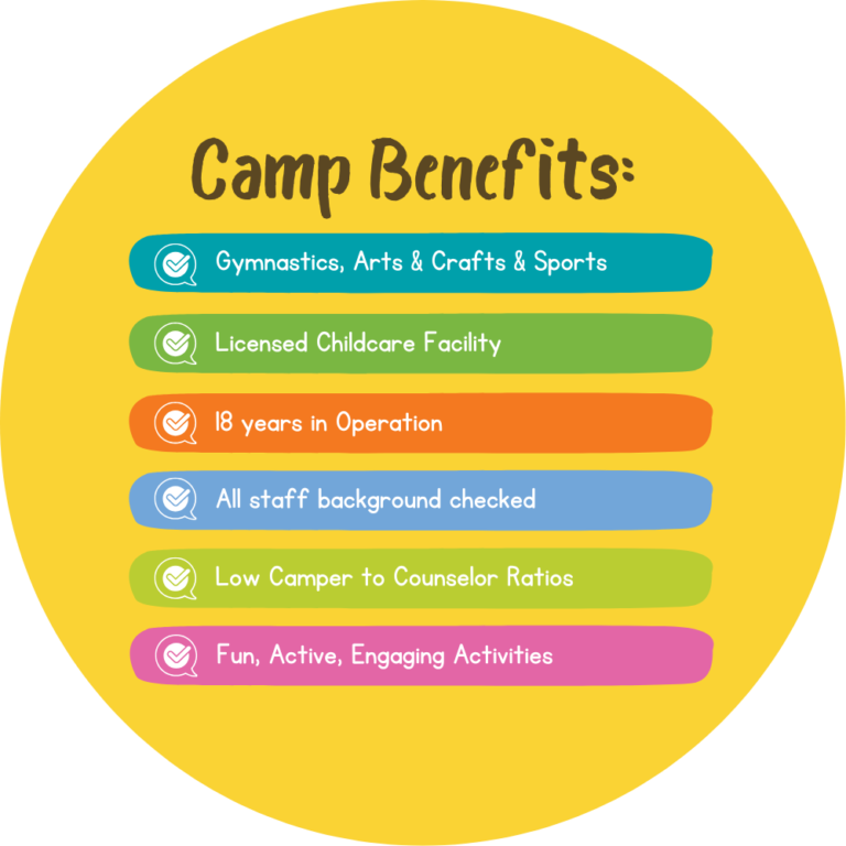 Camp Jump in Austin, TX | Jump! Gymnastics